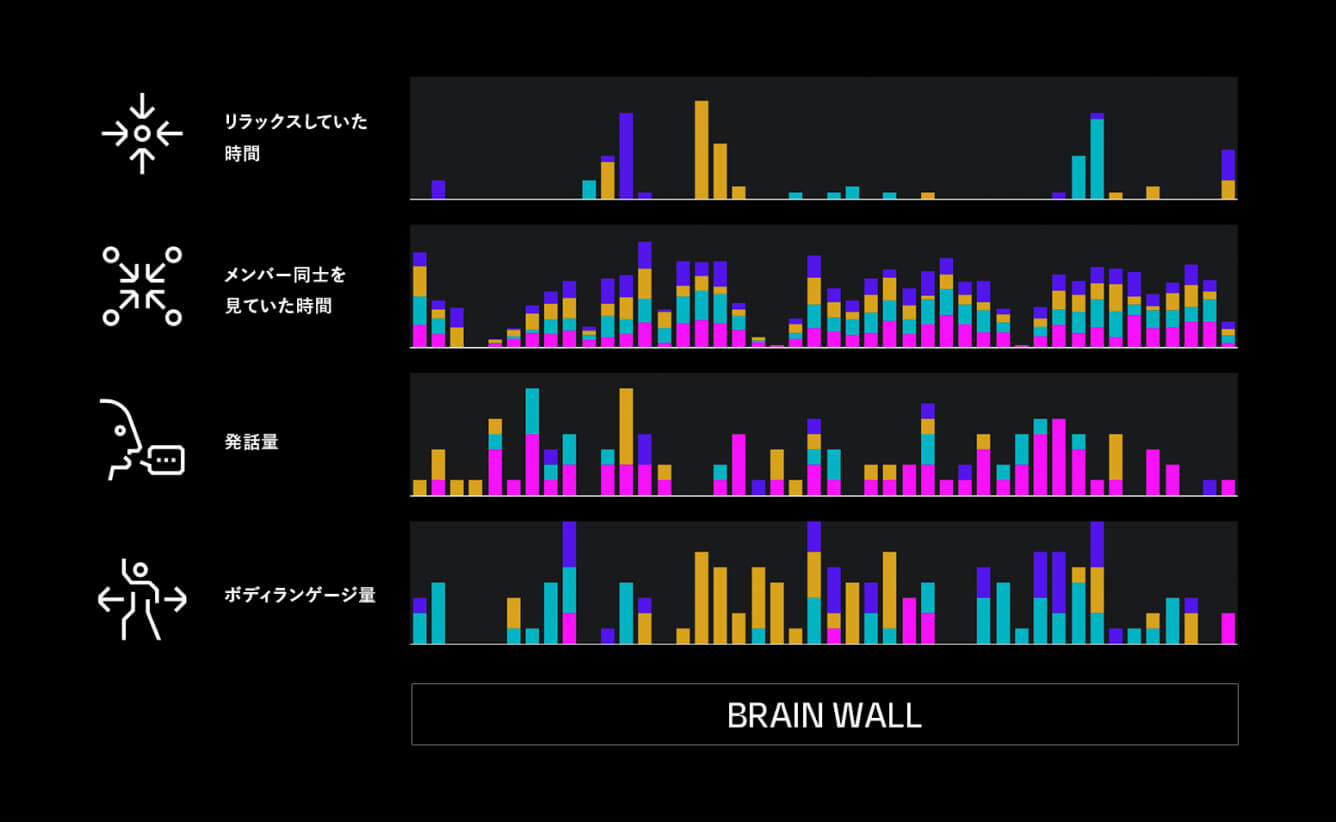 EXPERIENCE | RICOH PRISM